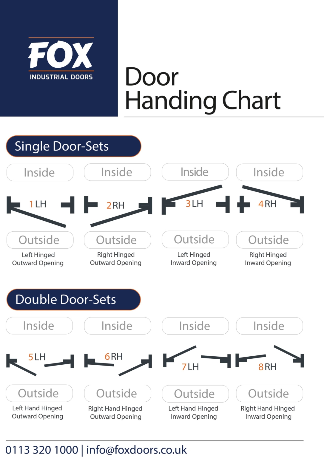 Steel Hinged Door | Handing Chart